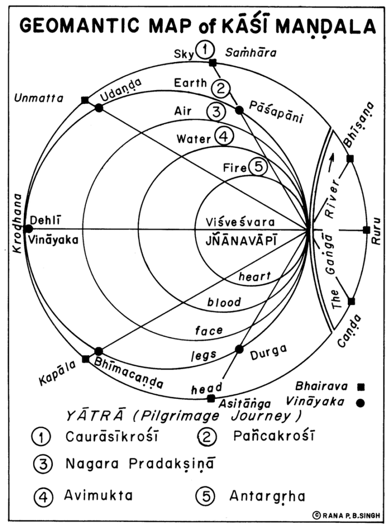 Cosmic Circuit of the Ancient City– Kashi - Varanasi - INDIC INSPIRATIONS